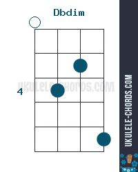 Dbdim (C#dim) Ukulele Chord (Position #2) - Slack-key