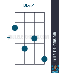 Dbm7 (C#m7) Ukulele Chord (Position #3) - Slack-key