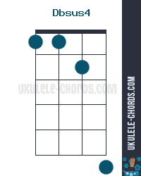 Dbsus4 (C#sus4) Ukulele Chord - Slack-key
