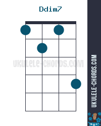 Ddim7 Ukulele Chord - Slack-key