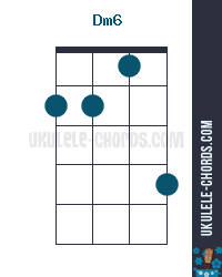 Dm6 Ukulele Chord - Slack-key