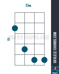 Dm Ukulele Chord (Position #5) - Slack-key