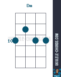 Dm Ukulele Chord (Position #6) - Slack-key