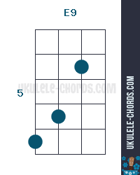 E9 Acorde de Ukulele - Slack-key