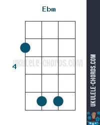 Ebm (D#m) Ukulele Chord (Position #2) - Slack-key