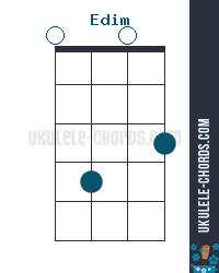 Edim Acorde de Ukulele - Slack-key