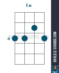 Em Ukulele Chord (Position #3) - Slack-key