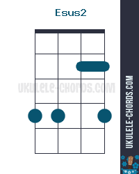Esus2 Ukulele Chord - Slack-key