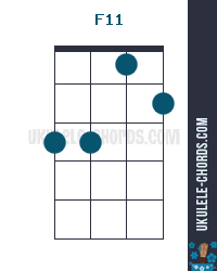 F11 Ukulele Chord - Slack-key