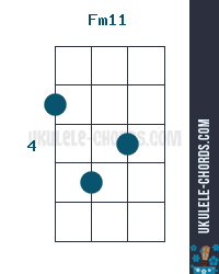 Fm11 Ukulele Chord (Position #2) - Slack-key