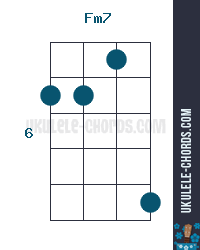 Fm7 Ukulele Chord (Position #2) - Slack-key