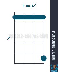 Akor Ukulele Fmaj7 (Posisi #3) - Slack-key