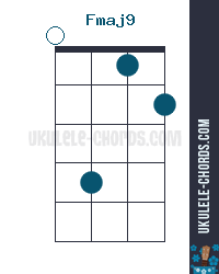 Fmaj9 Ukulele Chord - Slack-key