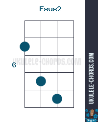 Fsus2 Ukulele Chord (Position #3) - Slack-key