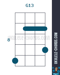 G13 Ukulele Chord (Position #3) - Slack-key
