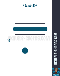 Gadd9 Ukulele Chord (Position #4) - Slack-key