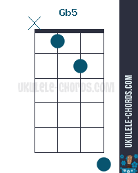 Gb5 (F#5) Ukulele Chord - Slack-key