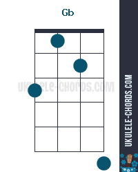 Gb (F#) Ukulele Chord (Position #2) - Slack-key