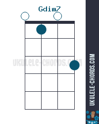 Gdim7 Ukulele Chord - Slack-key