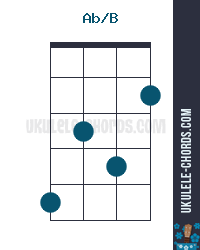 Ab/B (G#/B) Slashed Ukulele Chord