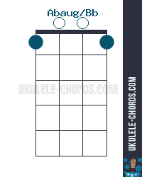 Abaug/Bb (G#aug/Bb) Slashed Ukulele Chord