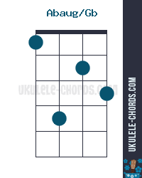 Abaug/Gb (G#aug/Gb) Slashed Ukulele Chord