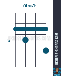 Abm/F (G#m/F) Slash Ukulele Akkord