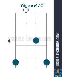 Absus4/C (G#sus4/C) Slashed Ukulele Chord