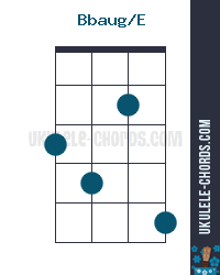 Bbaug/E (A#aug/E) Slashed Ukulele Chord