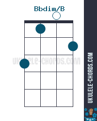 Bbdim/B (A#dim/B) Slashed Ukulele Chord