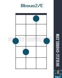 Bbsus2/E (A#sus2/E) Slashed Ukulele Chord