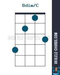 Slash Chord Ukulele Bdim/C