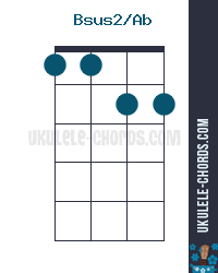 Bsus2/Ab Slashed Ukulele Chord