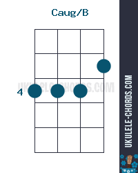 Caug/B Acorde de barra de ukelele