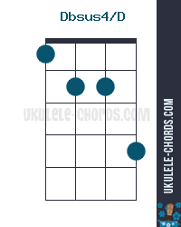 Dbsus4/D (C#sus4/D) Slashed Ukulele Chord