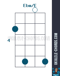 Ebm/E (D#m/E) Slashed Ukulele Chord