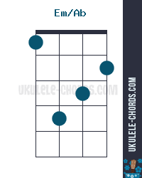 Em/Ab Slashed Ukulele Chord