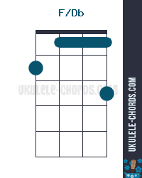 F/Db Slashed Ukulele Chord