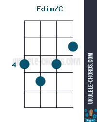 Fdim/C Slashed Ukulele Chord