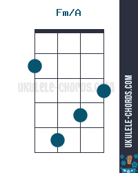 Fm/A Acorde de barra de ukelele