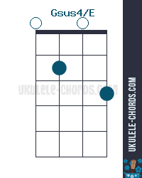 Slash Chord Ukulele Gsus4/E