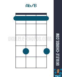 Ab/B (G#/B) Slashed Ukulele Chord - Baritone