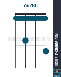 Ab/Bb (G#/Bb) Slashed Ukulele Chord - Baritone