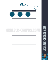 Ab/E (G#/E) Slashed Ukulele Chord - Baritone