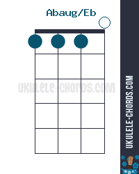 Abaug/Eb (G#aug/Eb) Slashed Ukulele Chord - Baritone