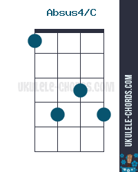 Absus4/C (G#sus4/C) Slashed Ukulele Chord - Baritone