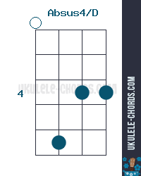 Absus4/D (G#sus4/D) Slashed Ukulele Chord - Baritone