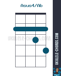 Asus4/Ab Slashed Ukulele Chord - Baritone