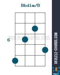 Bbdim/B (A#dim/B) Slash Ukulele Akkord - Baritone