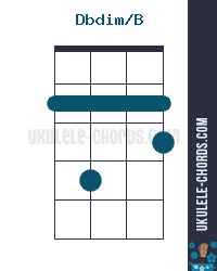 Dbdim/B (C#dim/B) Slashed Ukulele Chord - Baritone
